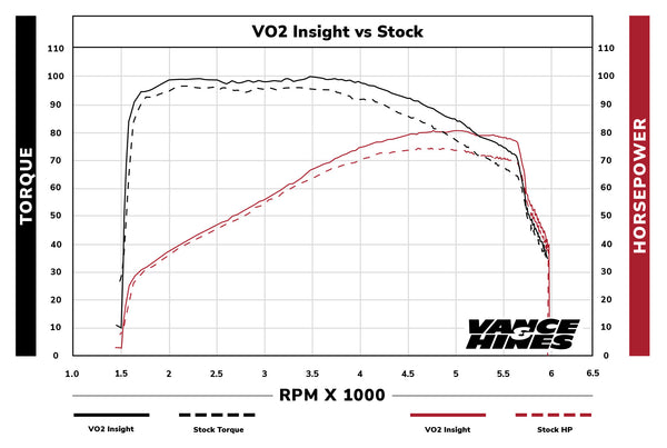 Vance and Hines V02 Insight Intake for Harley-Davidson (Select 2023.5- – Law Abiding Biker