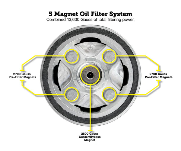 Figurati Reusable Performance Magnetic Oil Filter for ALL Harley-David ...
